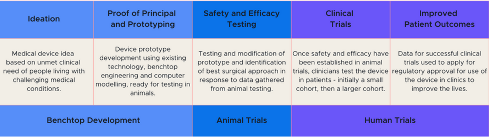 Statement on the Ethical Use of Animals in Bionics Institute Research ...